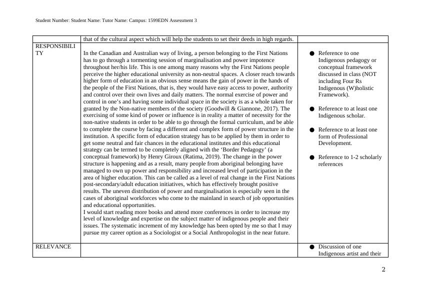 Putting Indigenous Four Rs Framework into Practice