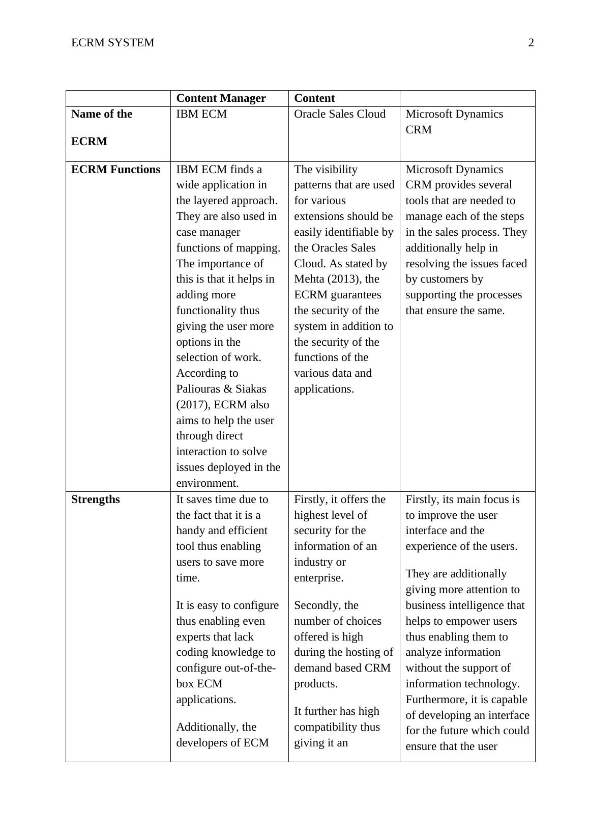 ECRM SYSTEMS. ECRM Systems Name Institution. Topic 1 Ve