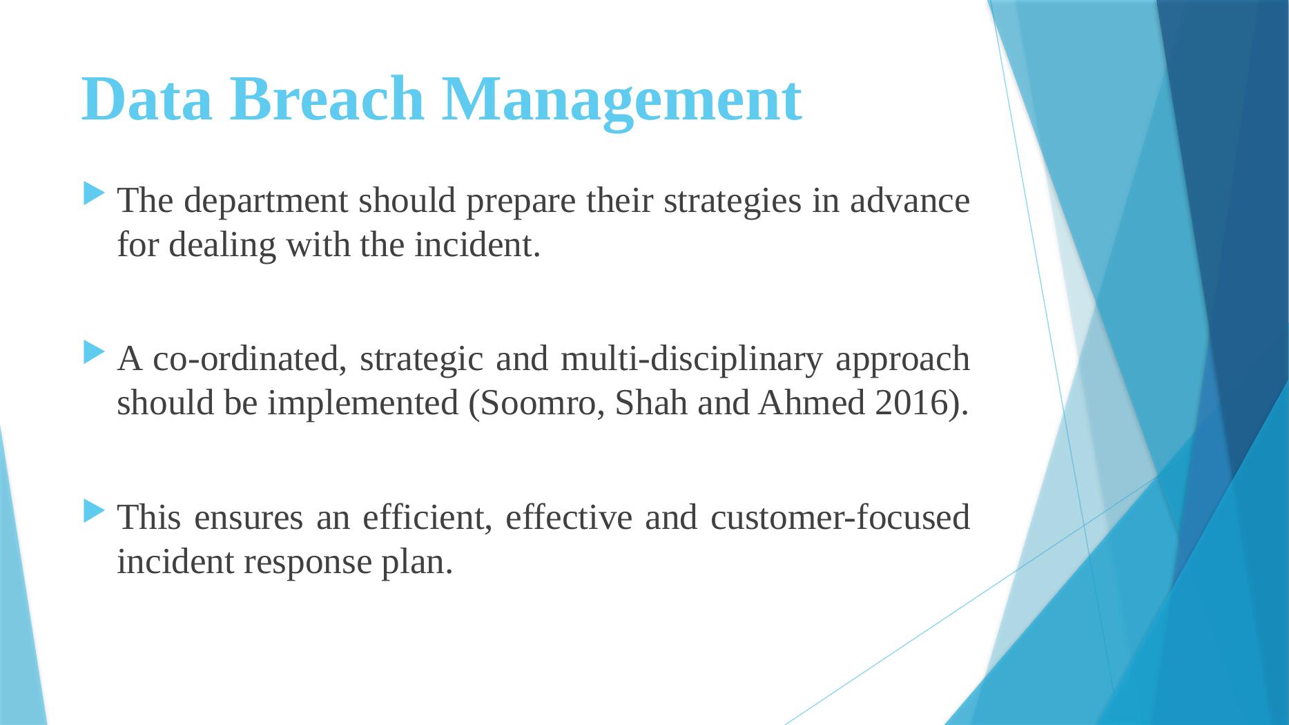 Incident Response Plan for Data Breach Incident - Desklib