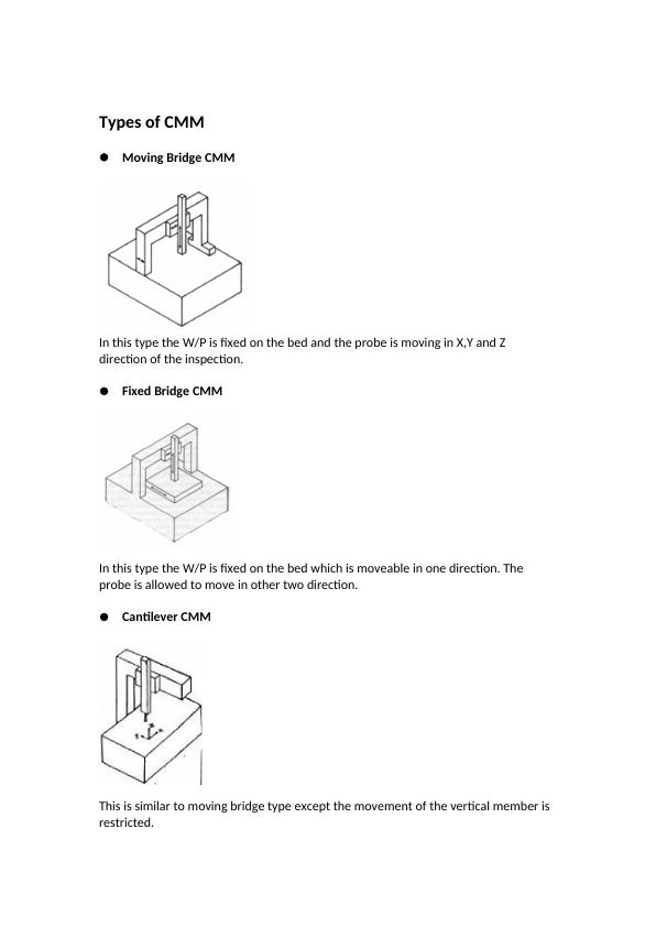 IMPLEMENTATION CMM TECHNOLOGY IN PRODUCTION INDUSTRIES.