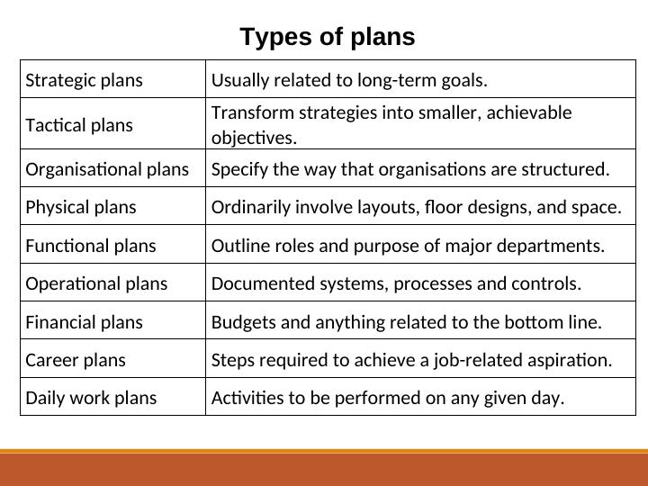 Importance of Planning in Management - Desklib