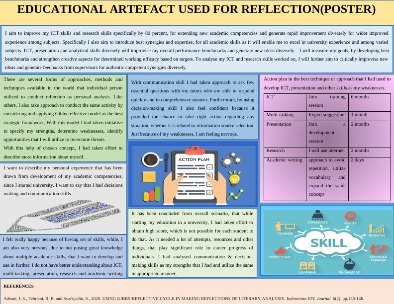 Improving ICT and Research Skills for Academic Competencies - Desklib