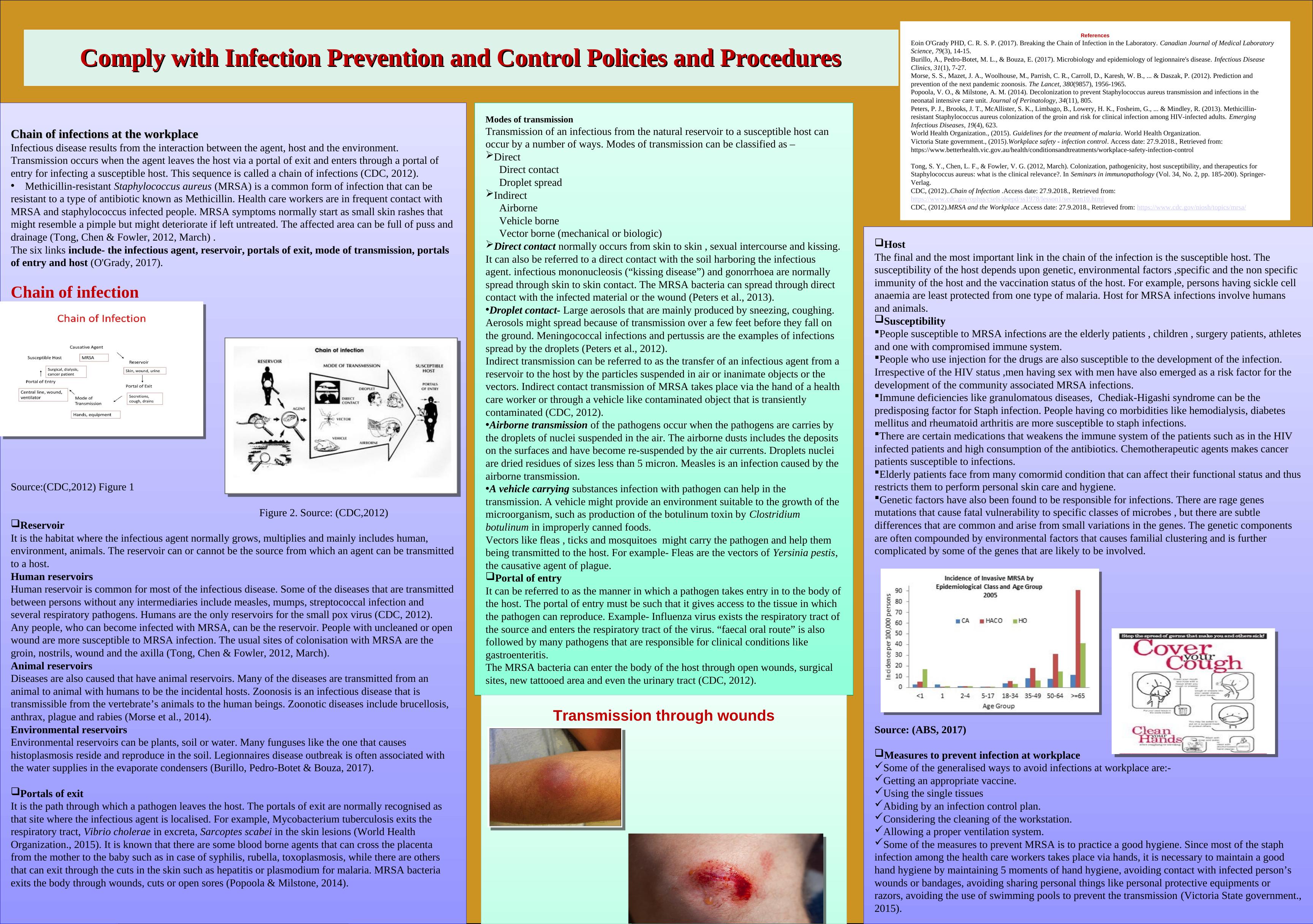 Chain of Infection and Modes of Transmission in Workplace