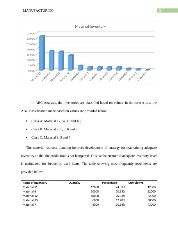 Effective Inventory Management Techniques for Manufacturing Industry ...