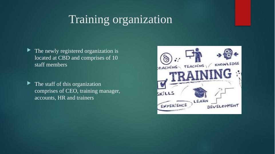 IT Solutions for Training Organization: ERP and CRM
