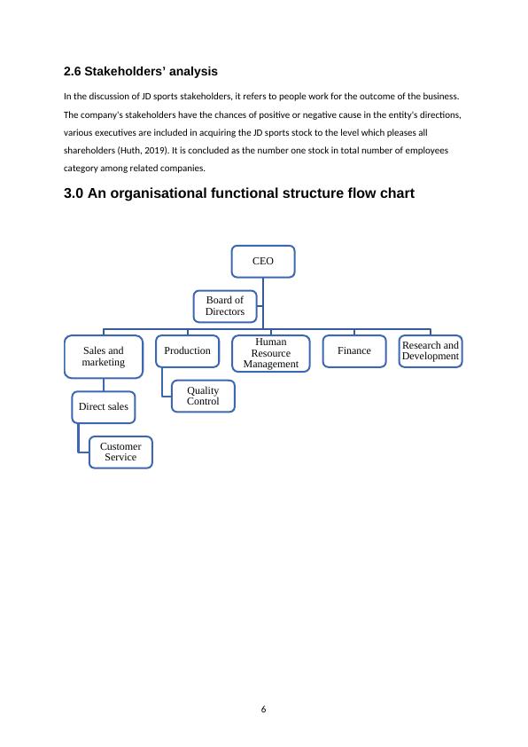 Industry Analysis of JD Sports: Business and the Business Environment