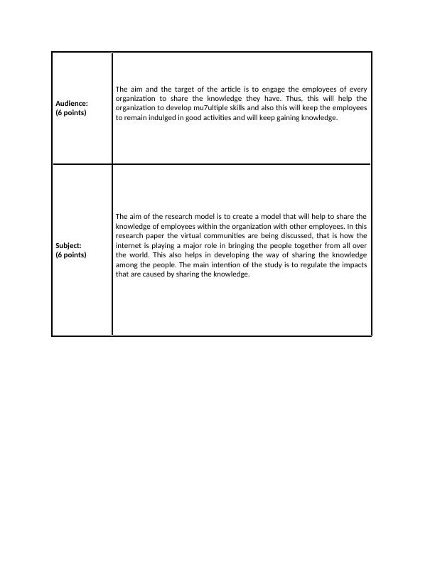 Analysis of Knowledge Sharing Behavior in Communities