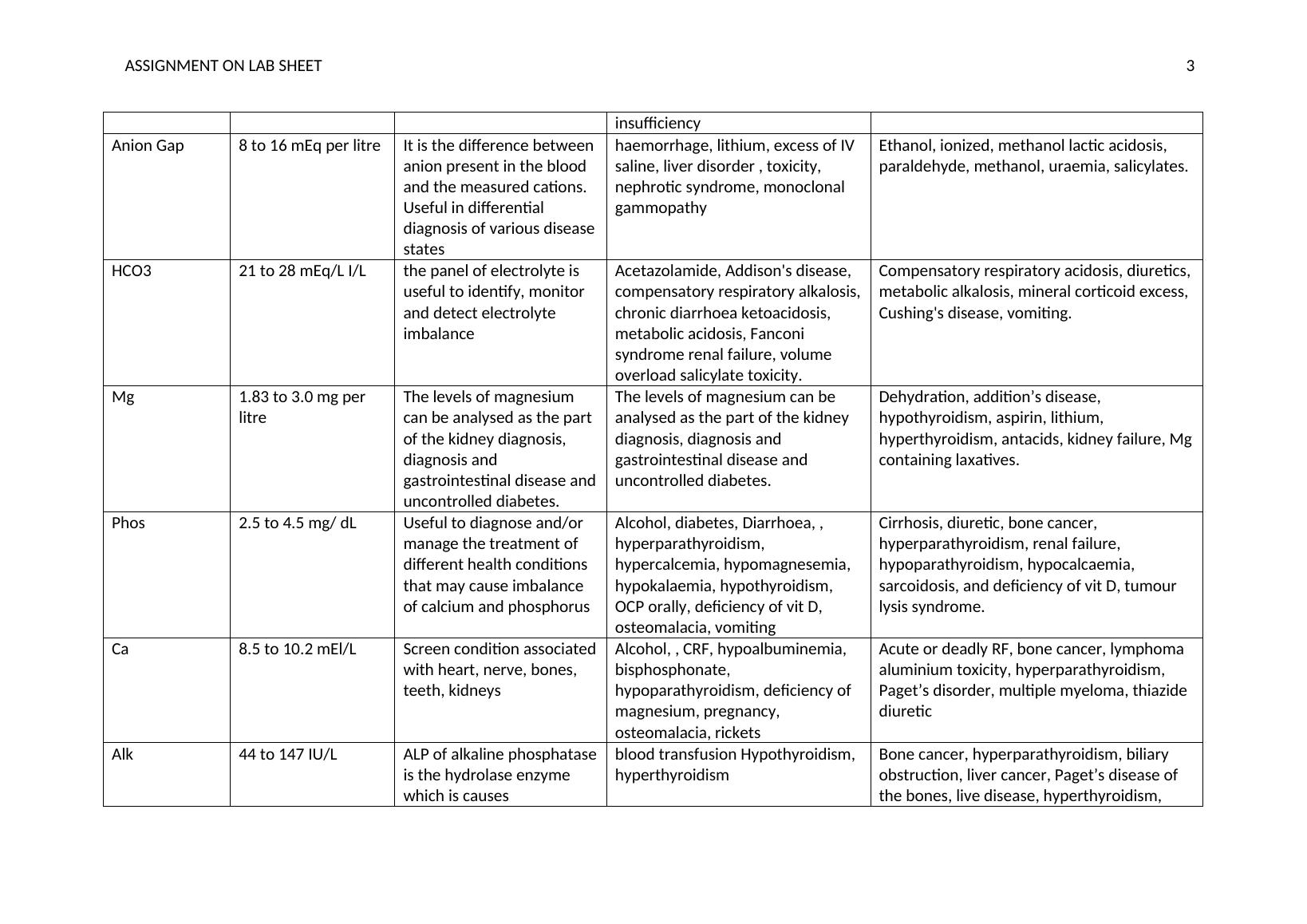 Lab Sheet Assignment: Understanding CBC, CMP, and Electrolyte Panels