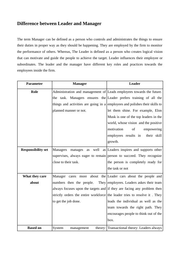 Difference between Leader and Manager in Management and Operations