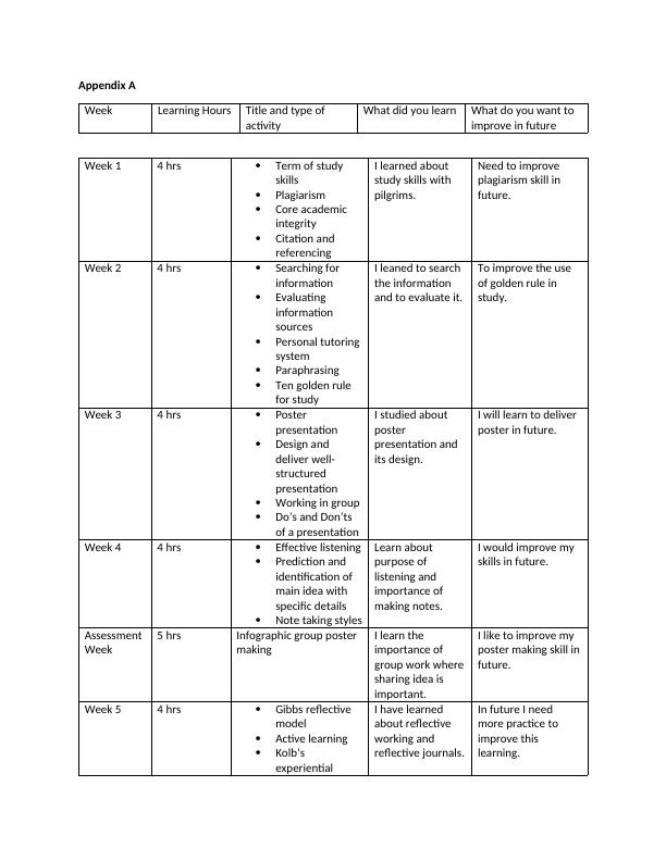 Reflective Learning Log Analysis: Study Skills Module