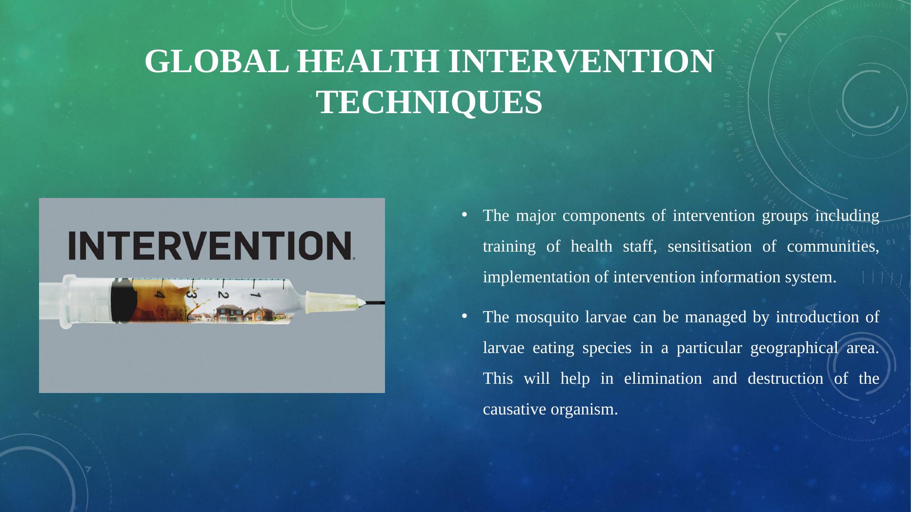 Global Health Intervention Techniques for Malaria: A Review