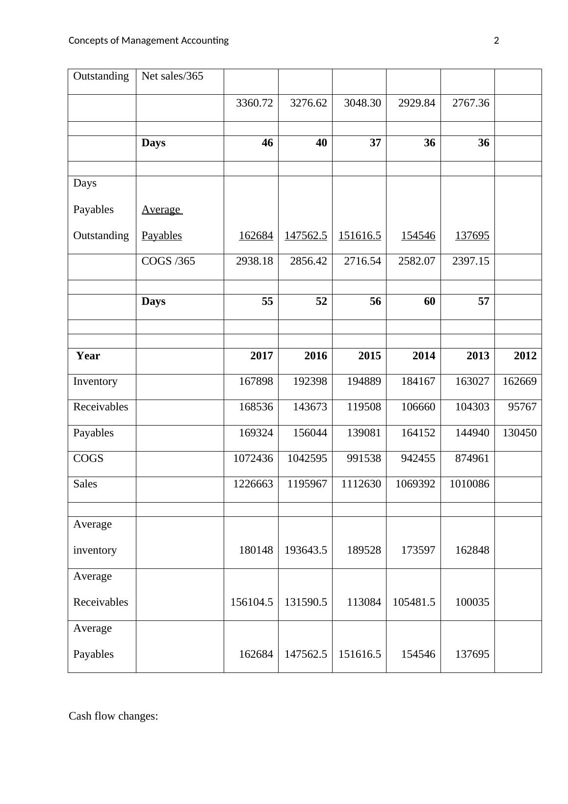 Management Accounting: Cash Cycle, Existing System and Capacity Analysis
