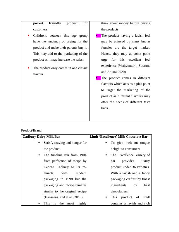Comparison of Marketing Mix Strategies between Cadbury Dairy Milk Bar and Lindt Excellence Milk ...