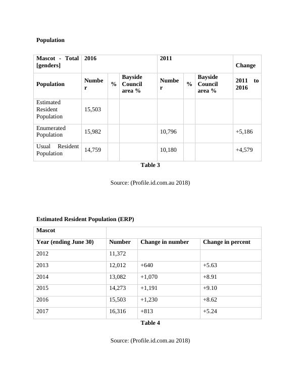 Property Market Research and Analysis: Mascot Area Profiles and ...