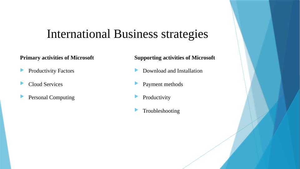 601MAN - Global Strategy: Microsoft International Business