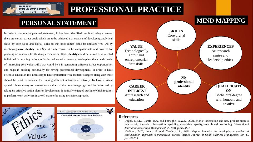 Professional Practice Mind Mapping Poster in PowerPoint