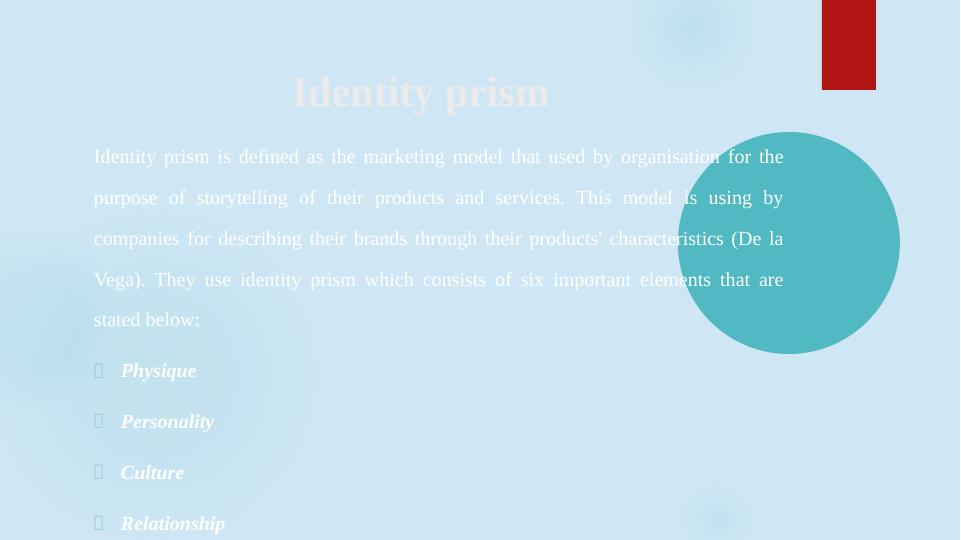 Nike's Branding Strategy: Analyzing with Identity Prism