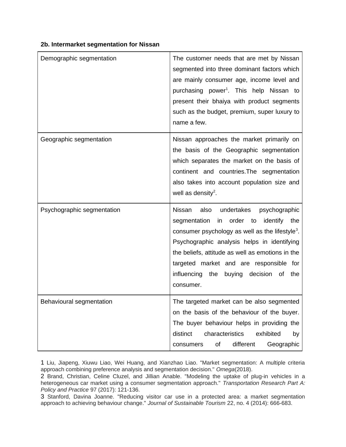 Intermarket Segmentation and Communication Strategy for Nissan