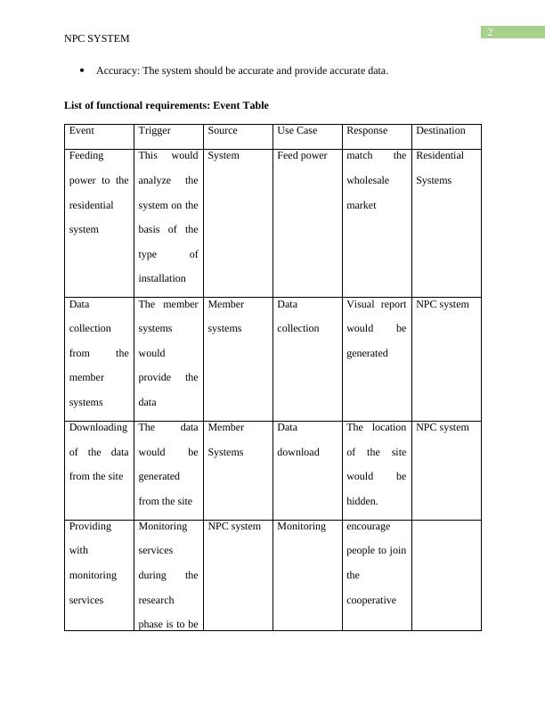 NPC System: Scope, FURPS+ Requirements, Use Case Diagram