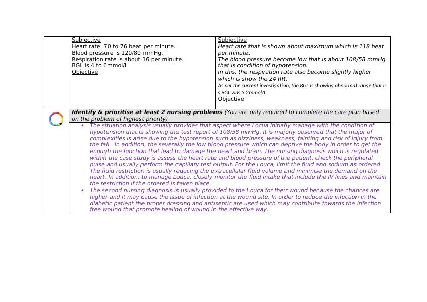CRC Care Plan Template for Nursing Care Plan