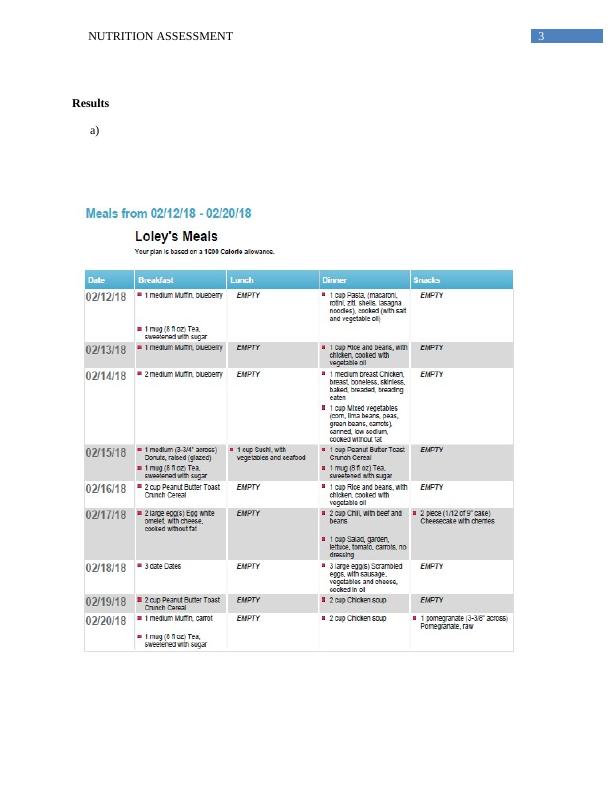 Nutrition Chart Analysis for Comprehensive Nutritional Assessment