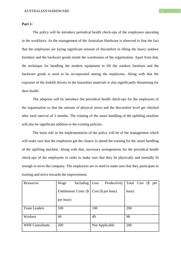 Evaluation of WHS Management System for Australian Hardware