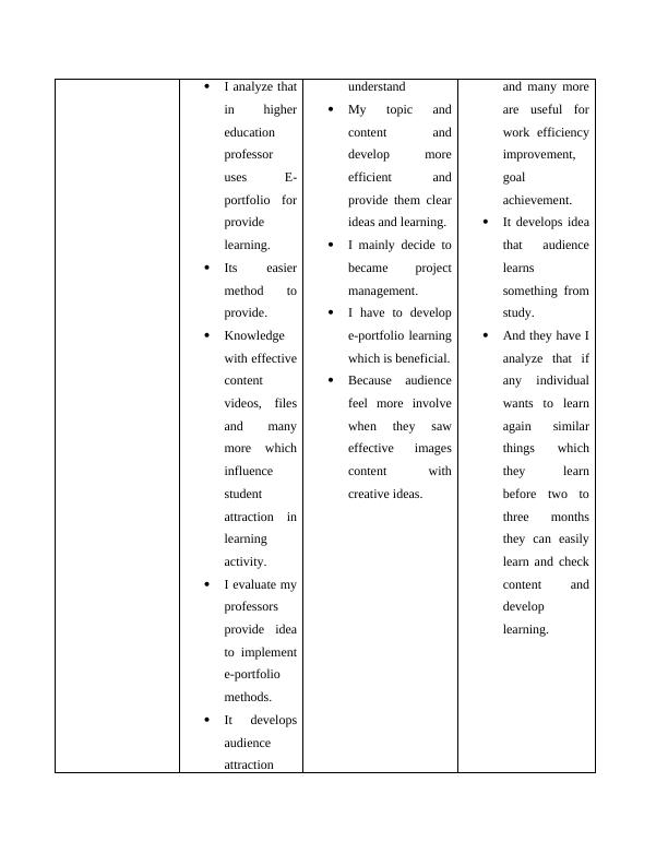 Higher Education: E-Portfolio, SWOT Analysis, CPD Planning