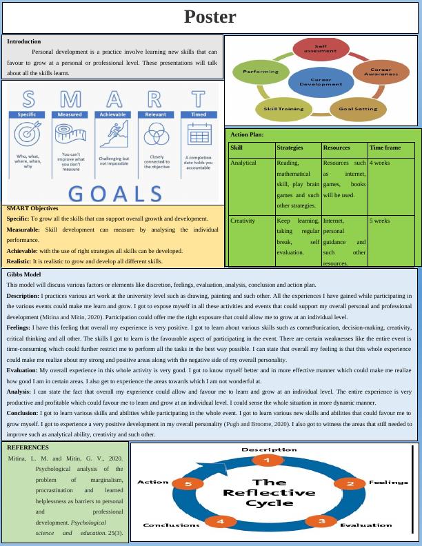Personal Development: Strategies, SMART Objectives, and Gibbs Model