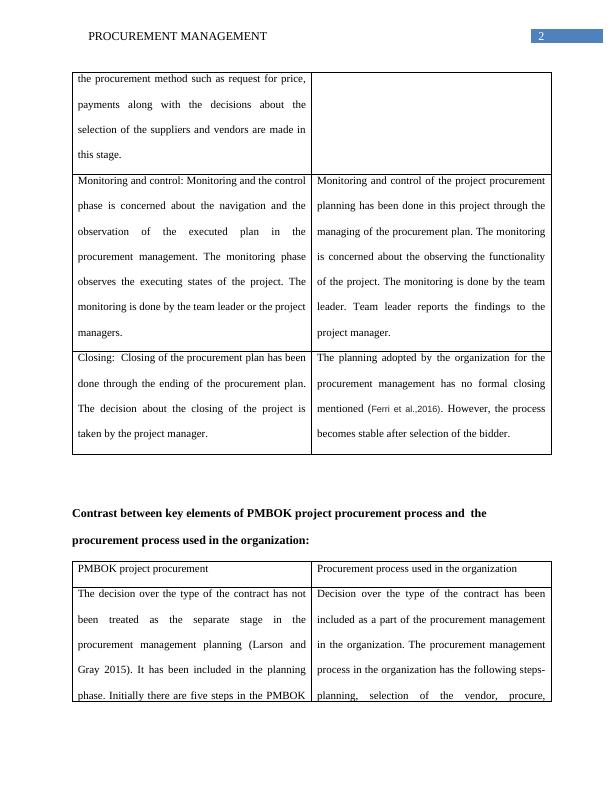 Procurement Management: PMBOK vs Organization's Procurement Process