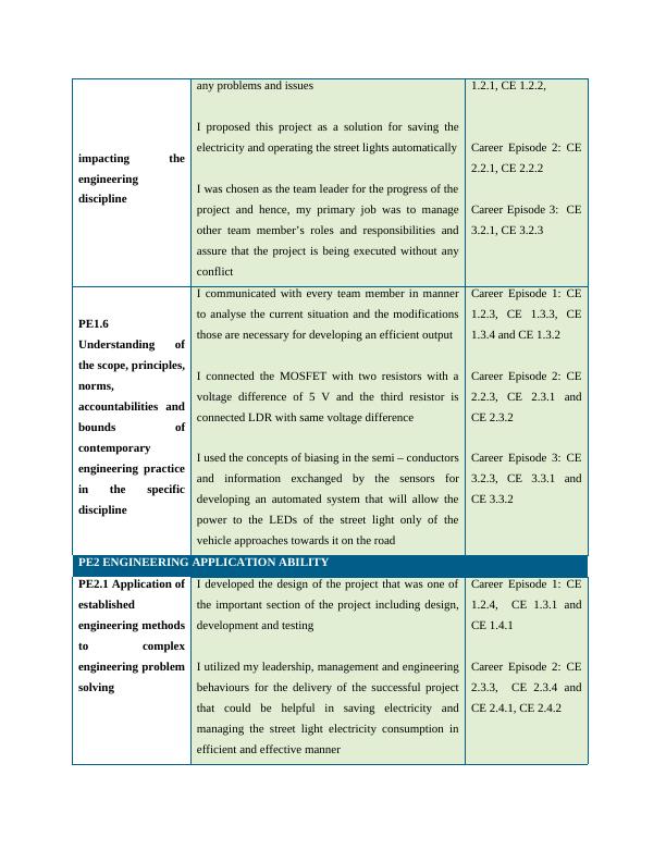 Professional Engineer Competency Units and Elements