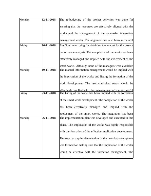 Project Management Capstone - Desklib