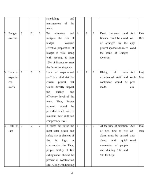 Project Management Part 2: Risk Register, Project Completion and ...