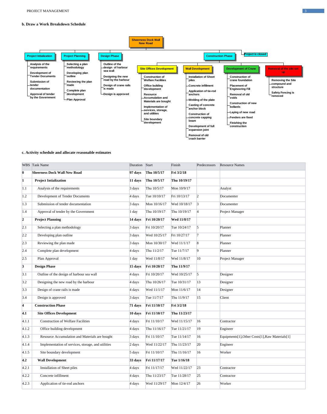 Project Management: Work Breakdown Schedule, Gantt Chart, Precedence ...