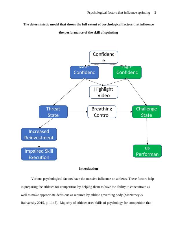 SES 3340: Psychology Factors Affecting Sprinting Skills