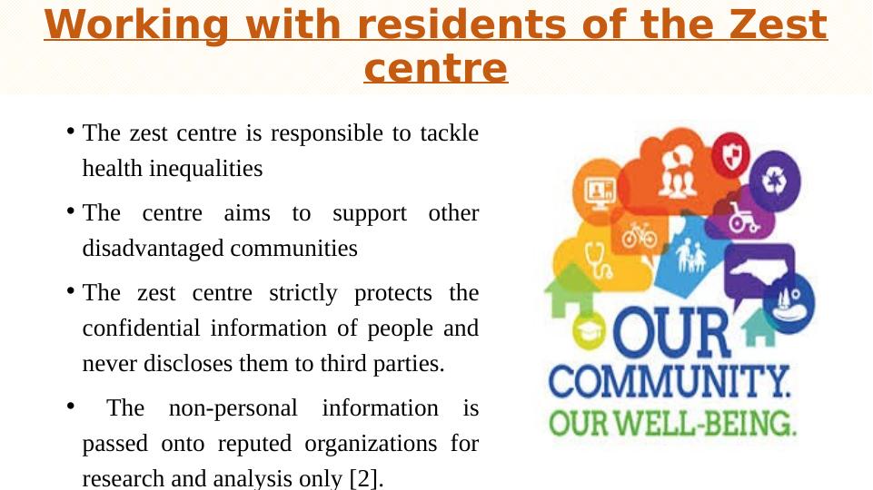 Public Health Assets and ZEST Community - Desklib