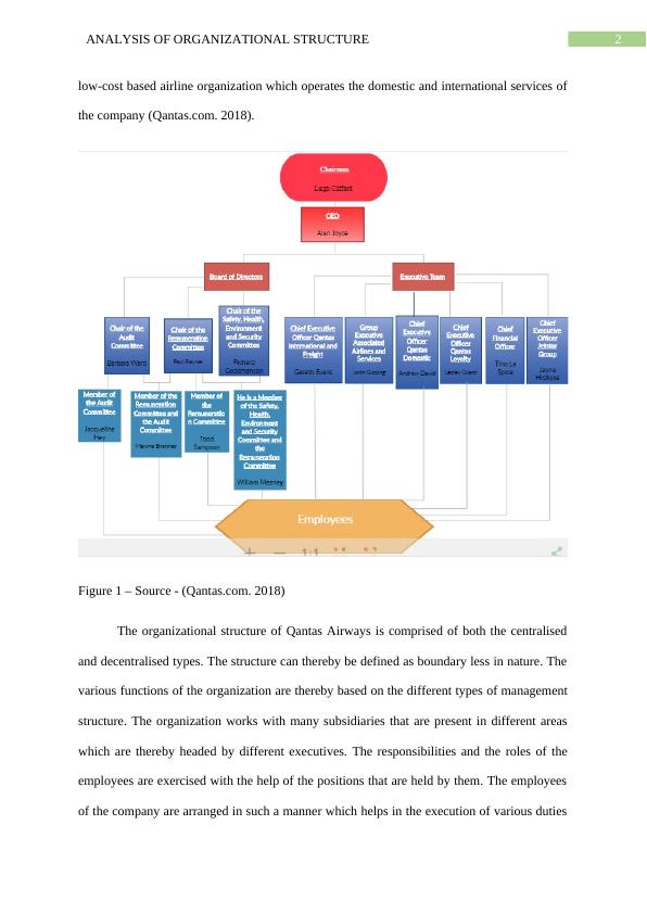 Analysis of Organizational Structure in Qantas Airways