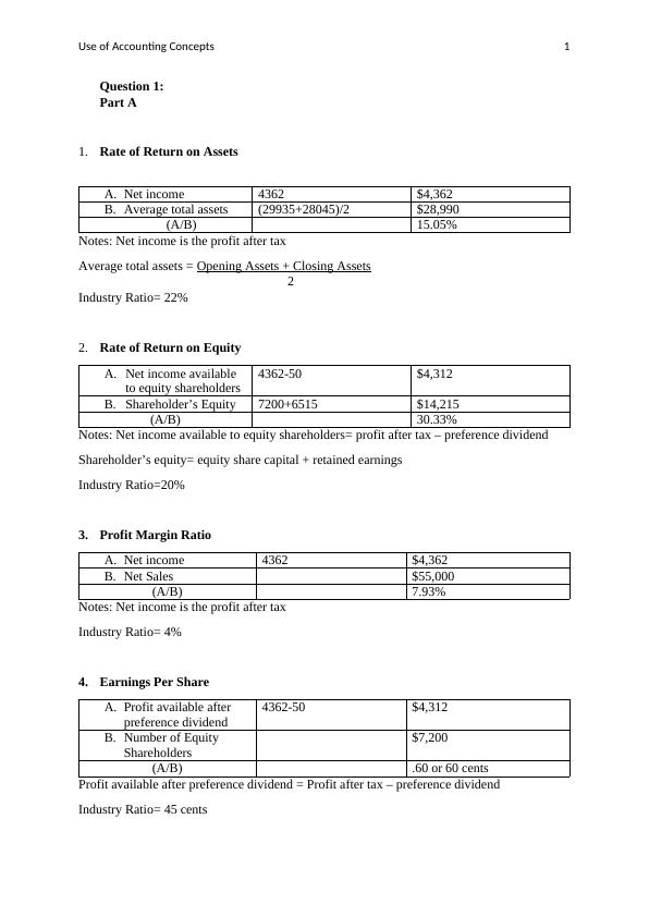 Ratio Analysis Assignment: Accounting Concepts in Finance