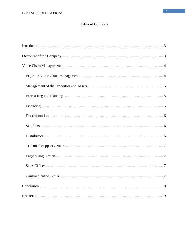 Real Property Management: Value Chain and Optimization