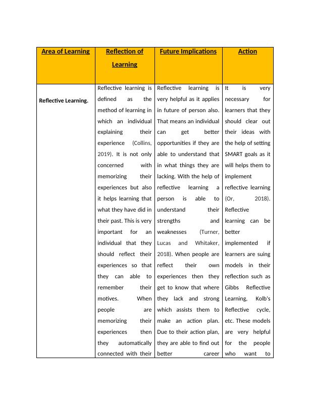 Reflective Learning, Formative Assessment, and Skill Development: A ...