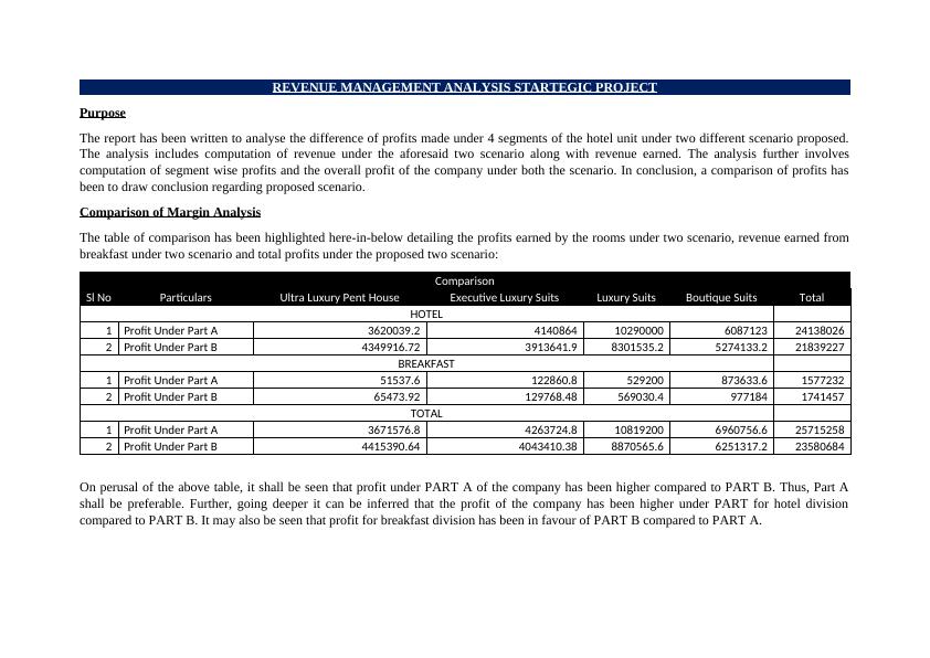 Strategic Analysis: Revenue Management at Grand Hotel