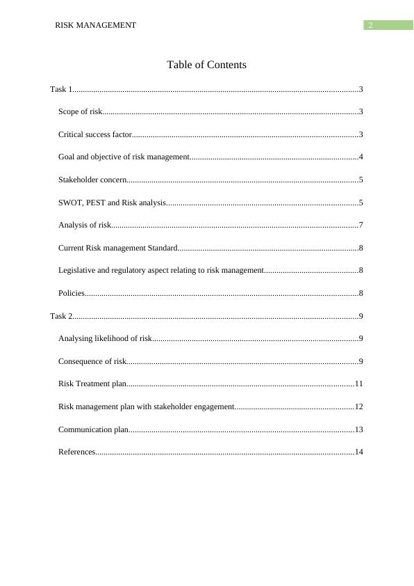 Risk Management: Analysis of Risk, SWOT, PEST, and Risk Treatment Plan