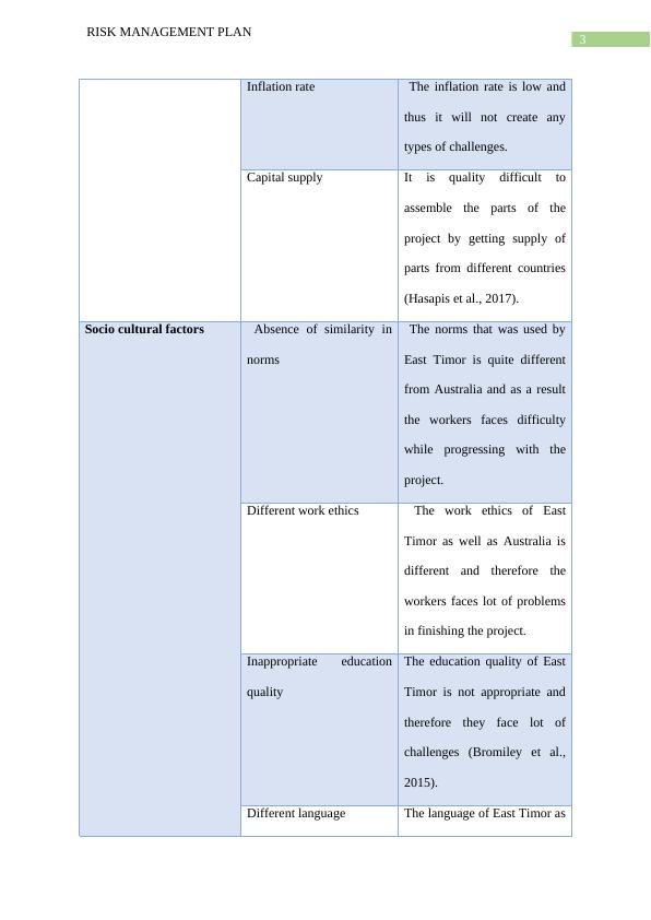 Risk Management Plan for East Timor Solar Project by ATA