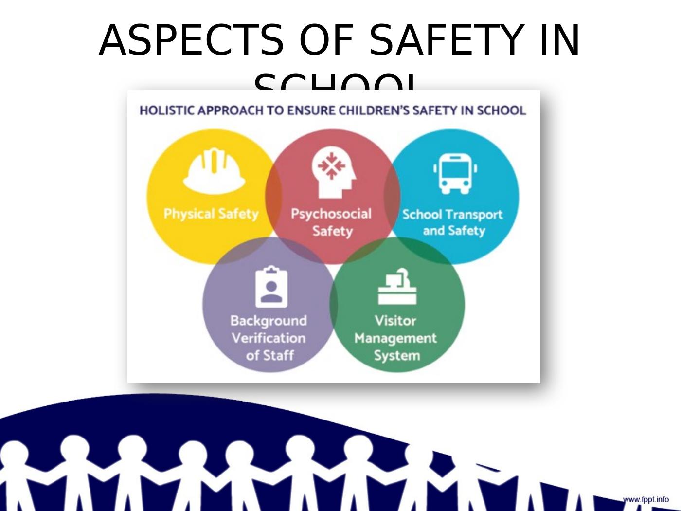 Importance of Safety and Positive Learning Environment in Schools