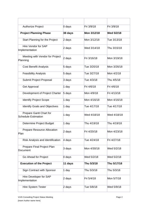 BCO6656 IT Project Management: VUISC SAP Project Report
