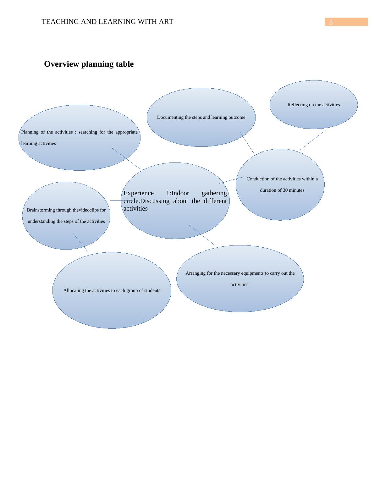 "Unlocking Creativity in Kids: Art-Based Educational Activities for ...