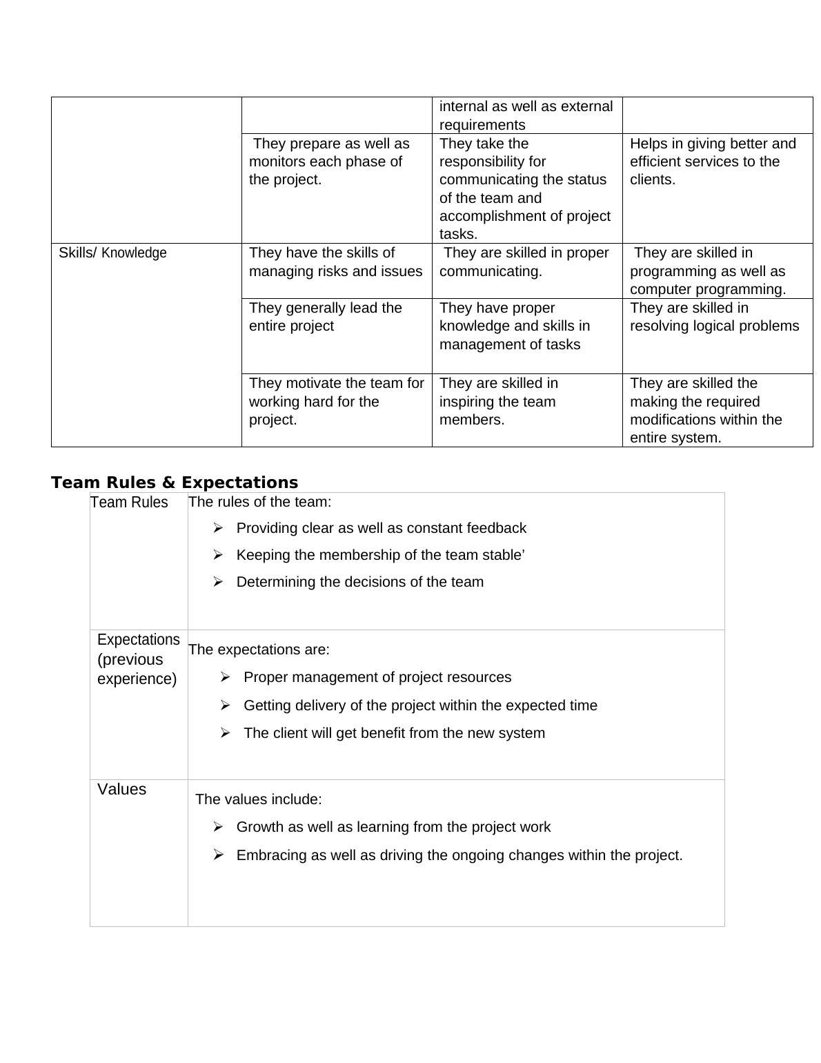 Team Charter, Rules, Expectations and Communication Plan for Globlex ...