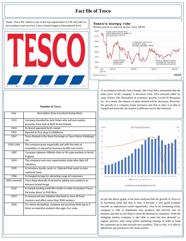 Tesco Business Evolution: A Comprehensive Case Study