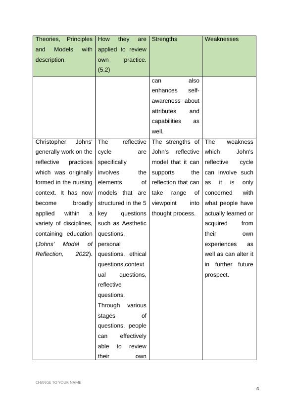 Application Of Theories Principles Models And Reflection In Teaching