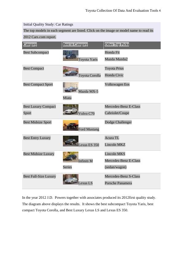 Toyota Data Collection and Evaluation Tools - Desklib