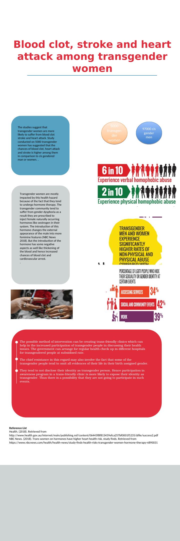 Health Risks for Transgender Women: Blood Clot, Stroke and Heart Attack